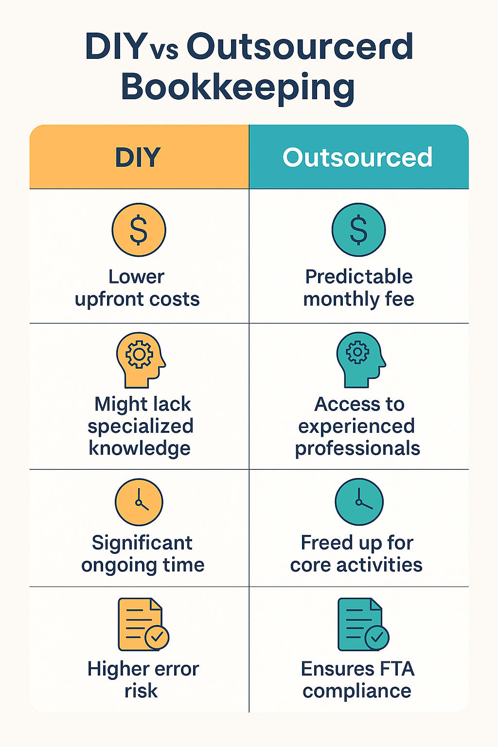Mastering UAE Bookkeeping: Tips for Businesses in 2025 - ProAct ...